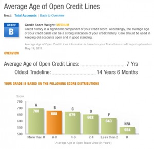 How Old is Your Credit Card?